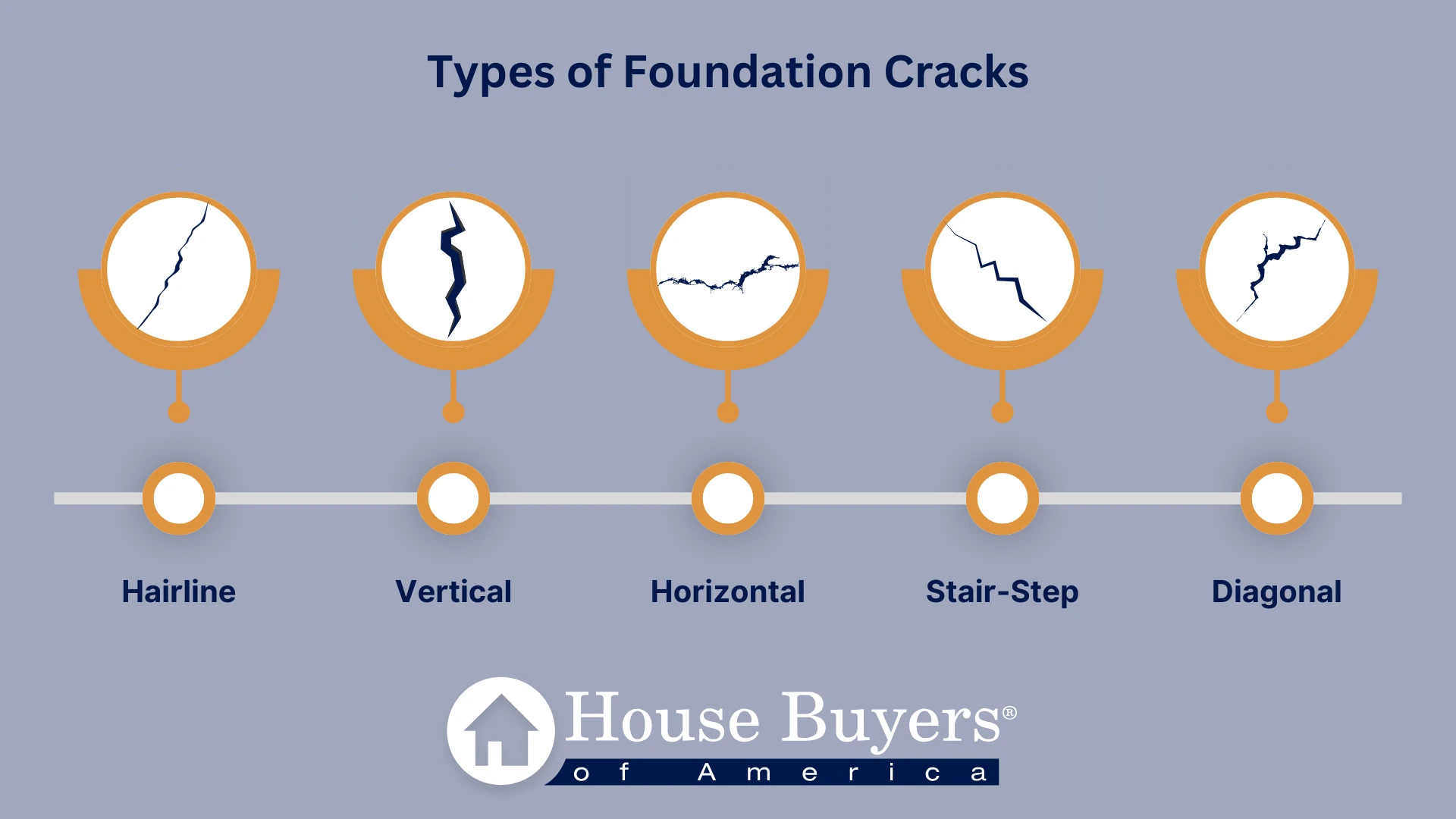 Are Foundation Cracks Normal? When Should You Start To Worry