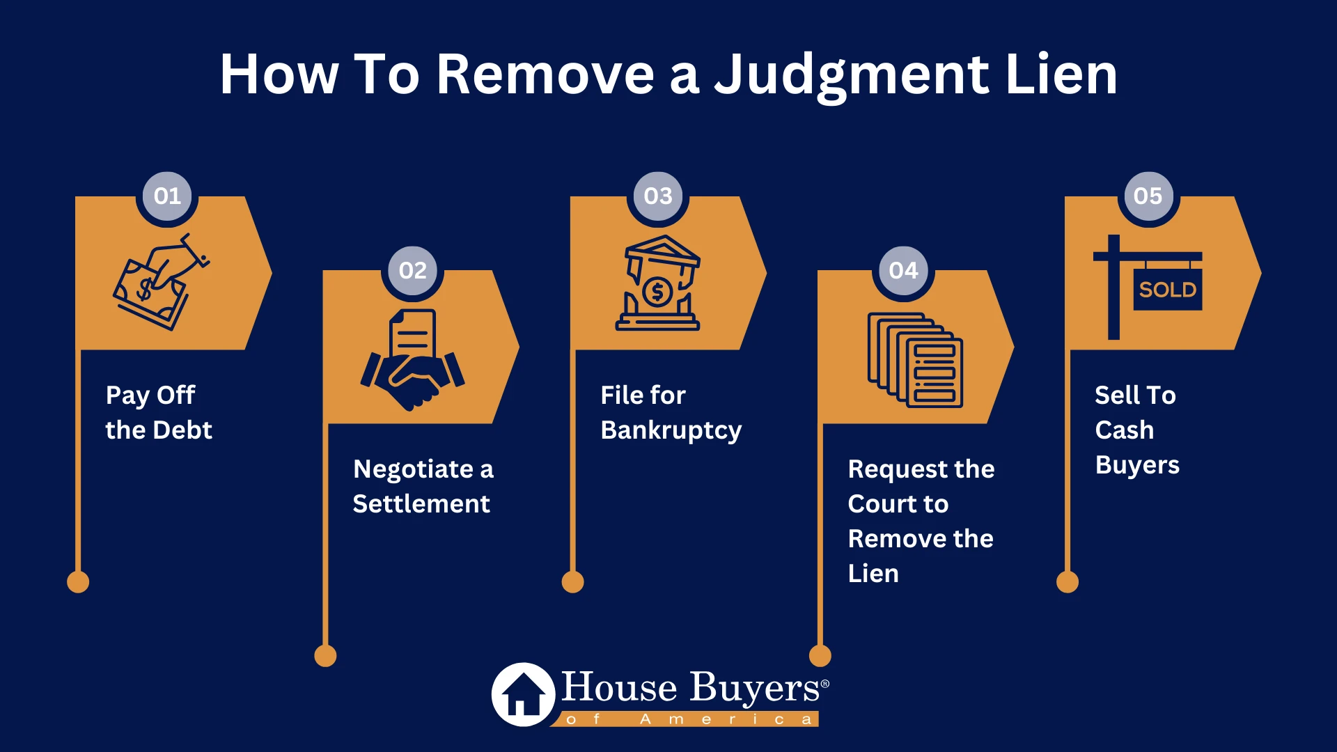 How to Remove a Judgment Lien From My Property