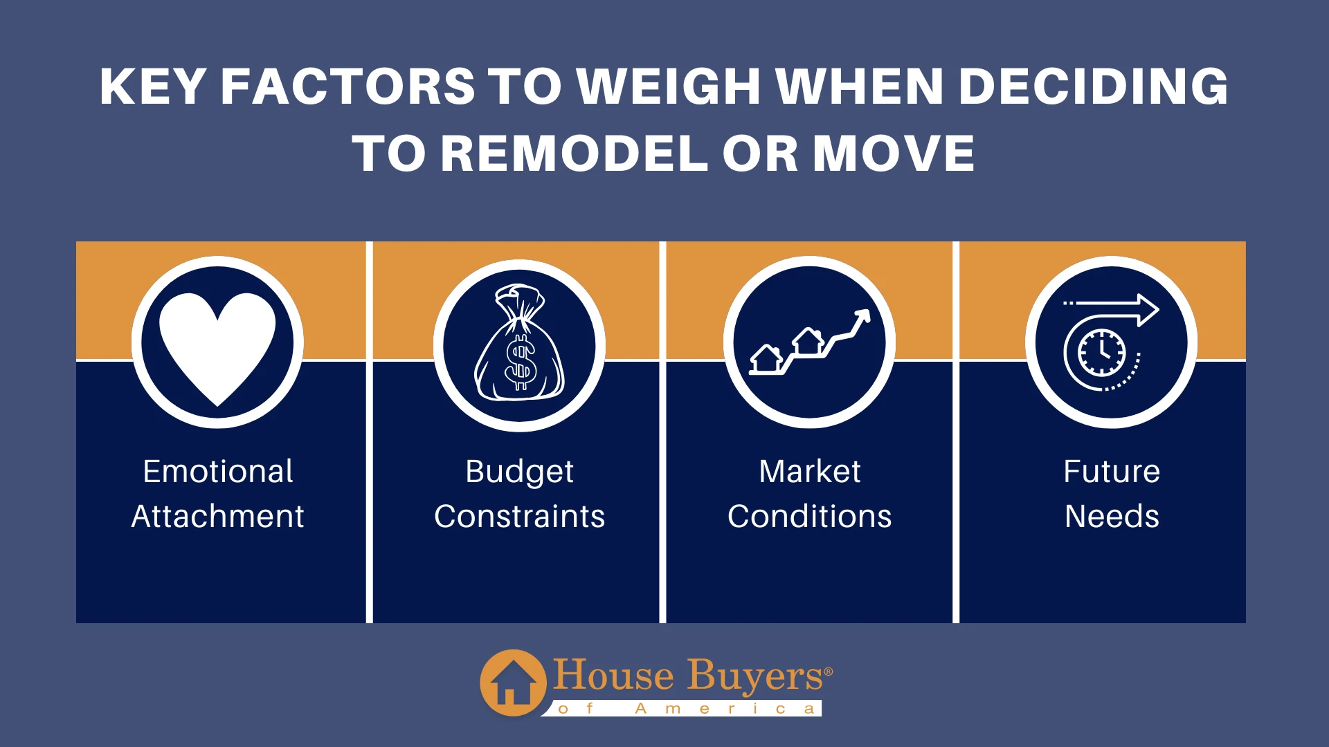 Should I Remodel or Move? Deciding What Fits Your Needs