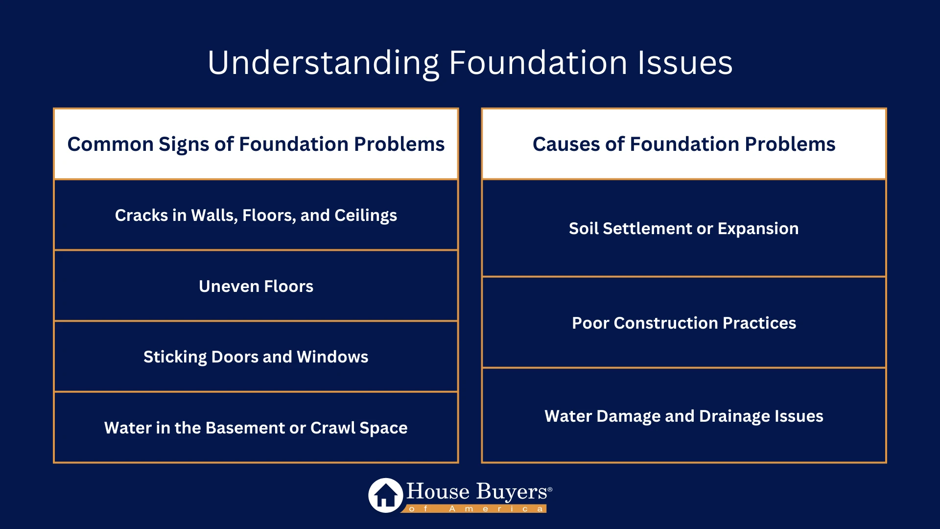 How To Easily Sell a House with Foundation Issues