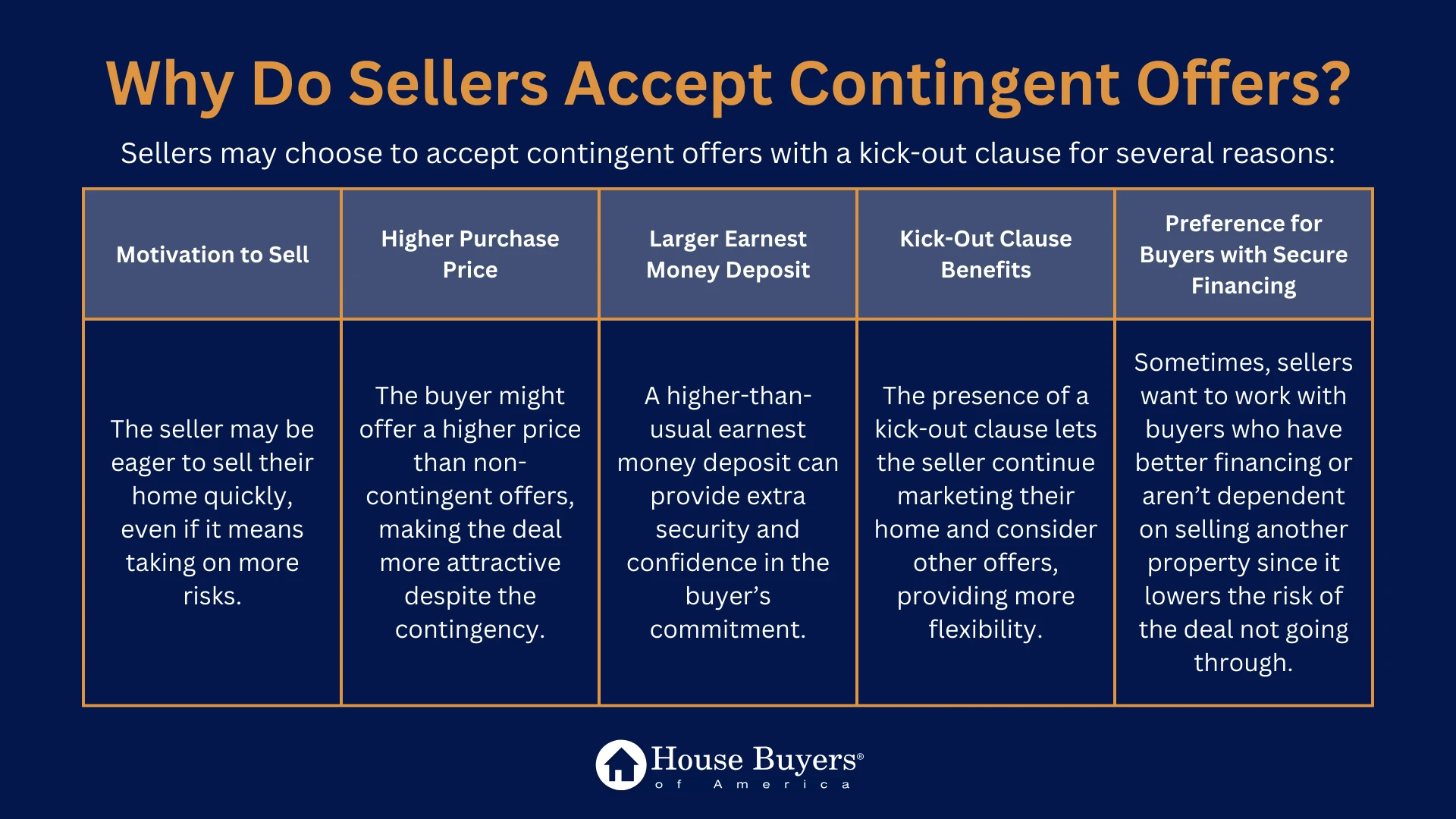 What is a Kick-out Clause in Real Estate?