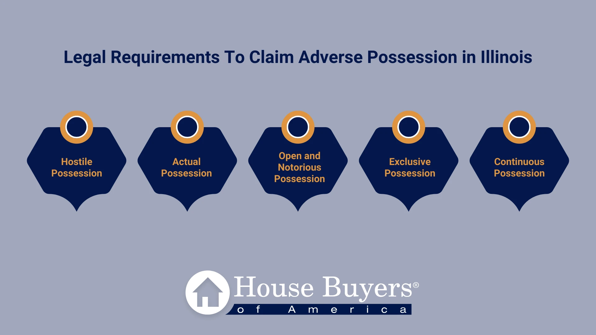 Illinois Squatter’s Rights & Adverse Possession Explained