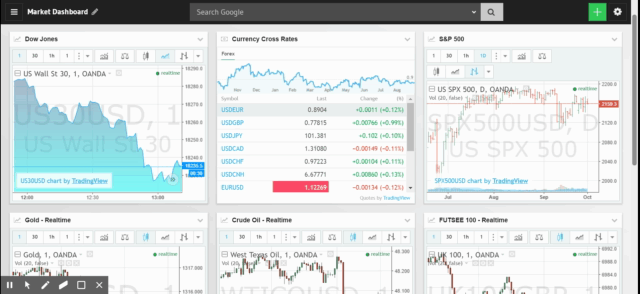 [Old News] Realtime monitoring of the Financial Markets - Start.me Blog