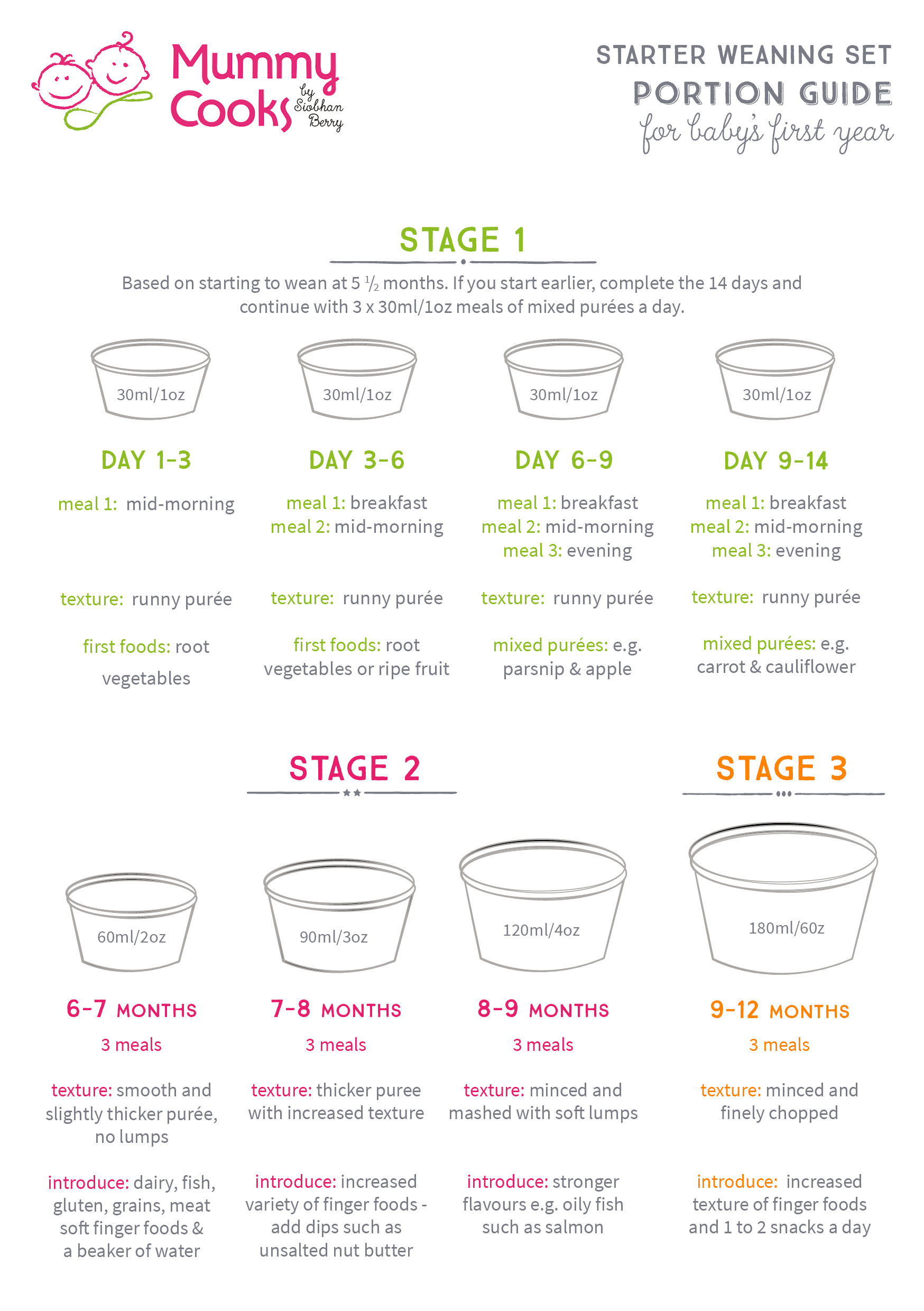How To Start Weaning Guide For The 1st Year Mummy Cooks How To Start Weaning Guide For The 1st Year Mummy Cooks