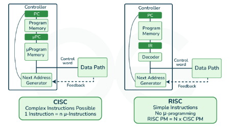 Central Processing Unit - HPTU Exam Helper
