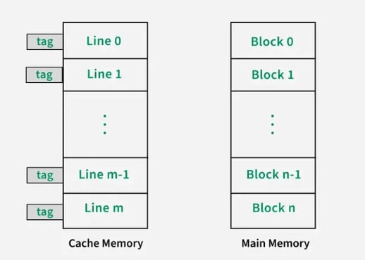 Memory Unit - HPTU Exam Helper