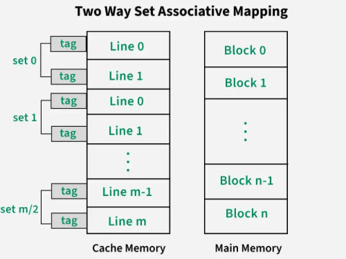 Memory Unit - HPTU Exam Helper
