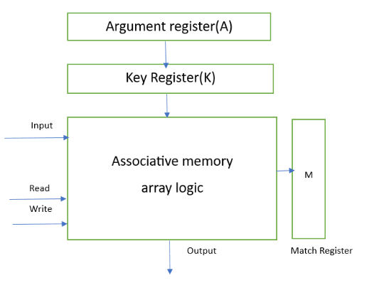 Memory Unit - HPTU Exam Helper