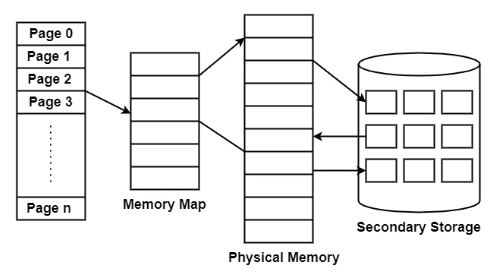 Memory Unit - HPTU Exam Helper