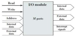 Introduction to Parallel Processing - HPTU Exam Helper