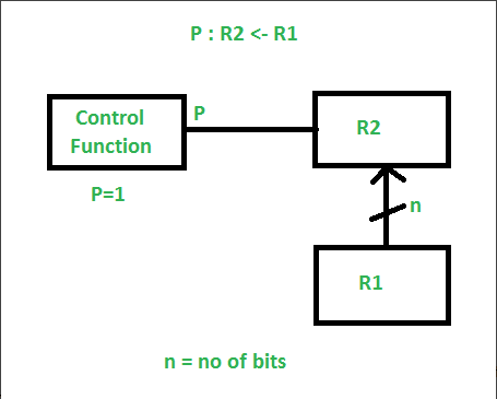 Register Transfer and Micro Operations - HPTU Exam Helper