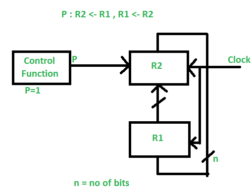 Register Transfer and Micro Operations - HPTU Exam Helper