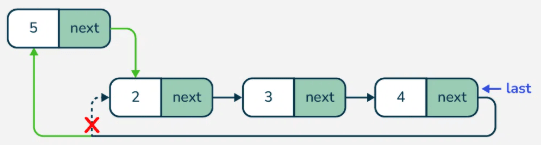 Linked List - HPTU Exam Helper