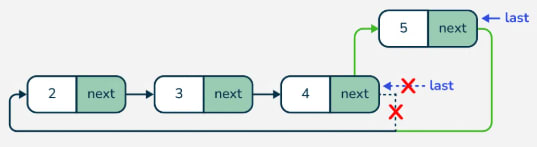 Linked List - HPTU Exam Helper