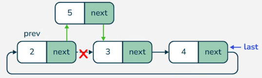 Linked List - HPTU Exam Helper