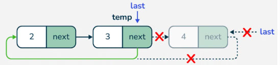 Linked List - HPTU Exam Helper
