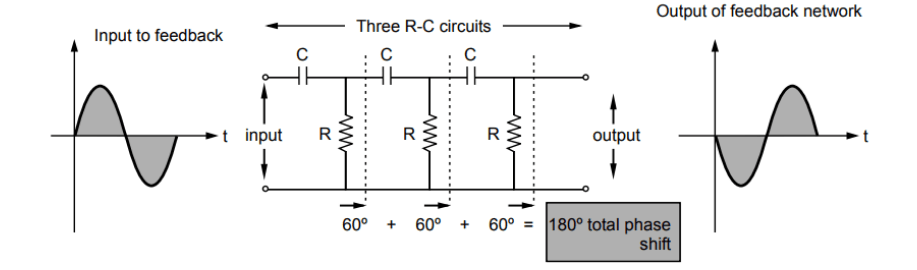 RC Phase Shift Oscillator - HPTU Exam Helper