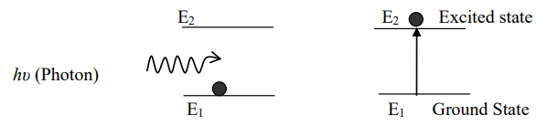 Spontaneous And Stimulated Emission of Radiation - HPTU Exam Helper