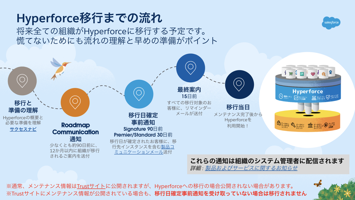 Hyperforceの概要と移行について｜セキュリティ・開発・運用｜Salesforce サクセスナビ