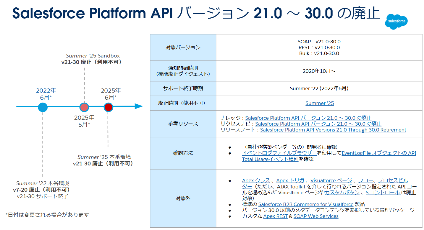 (2025年3月) Salesforceの運用に関する重要なお知らせ｜セキュリティ・開発・運用｜Salesforce サクセスナビ