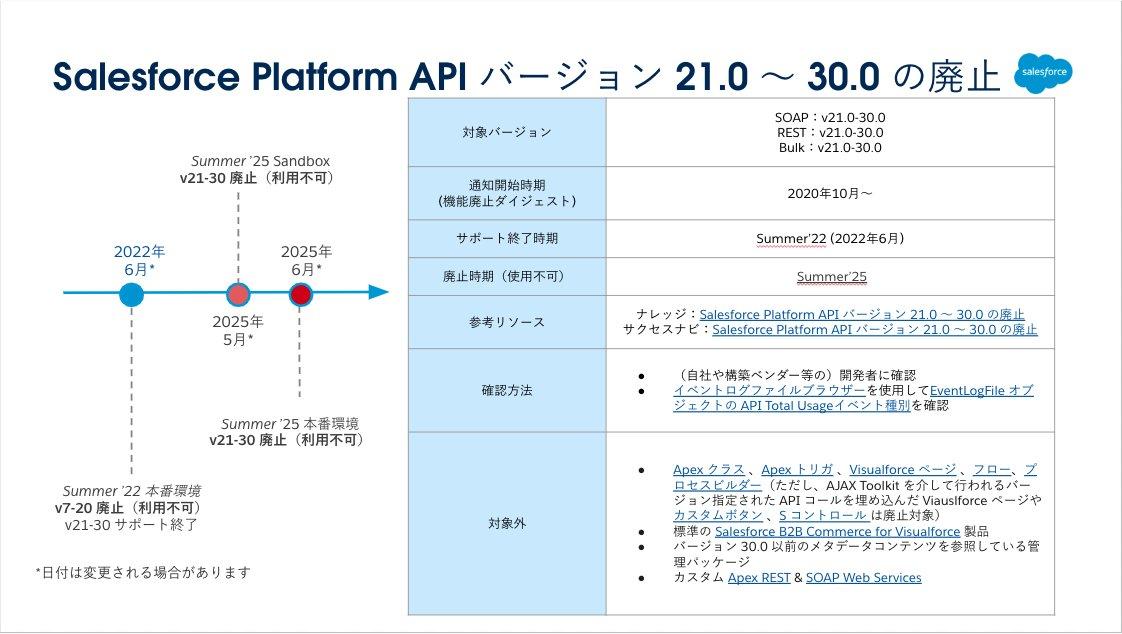 (2024年12月) Salesforceの運用に関する重要なお知らせ｜セキュリティ・開発・運用｜Salesforce サクセスナビ
