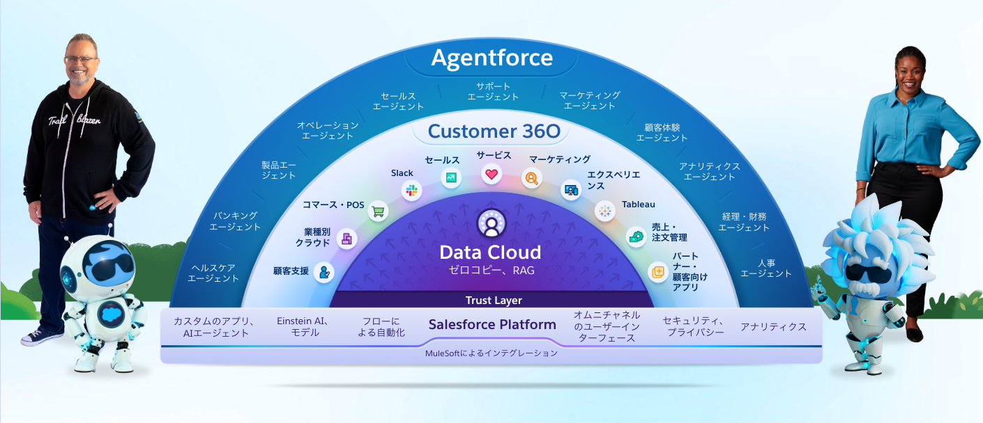 Data Cloud の概要：C360とAgentforceの使い方｜Data Cloud｜Salesforce サクセスナビ