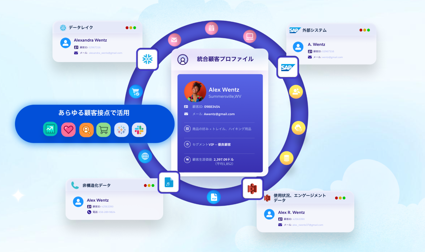 Data Cloud の概要：C360とAgentforceの使い方｜Data Cloud｜Salesforce サクセスナビ