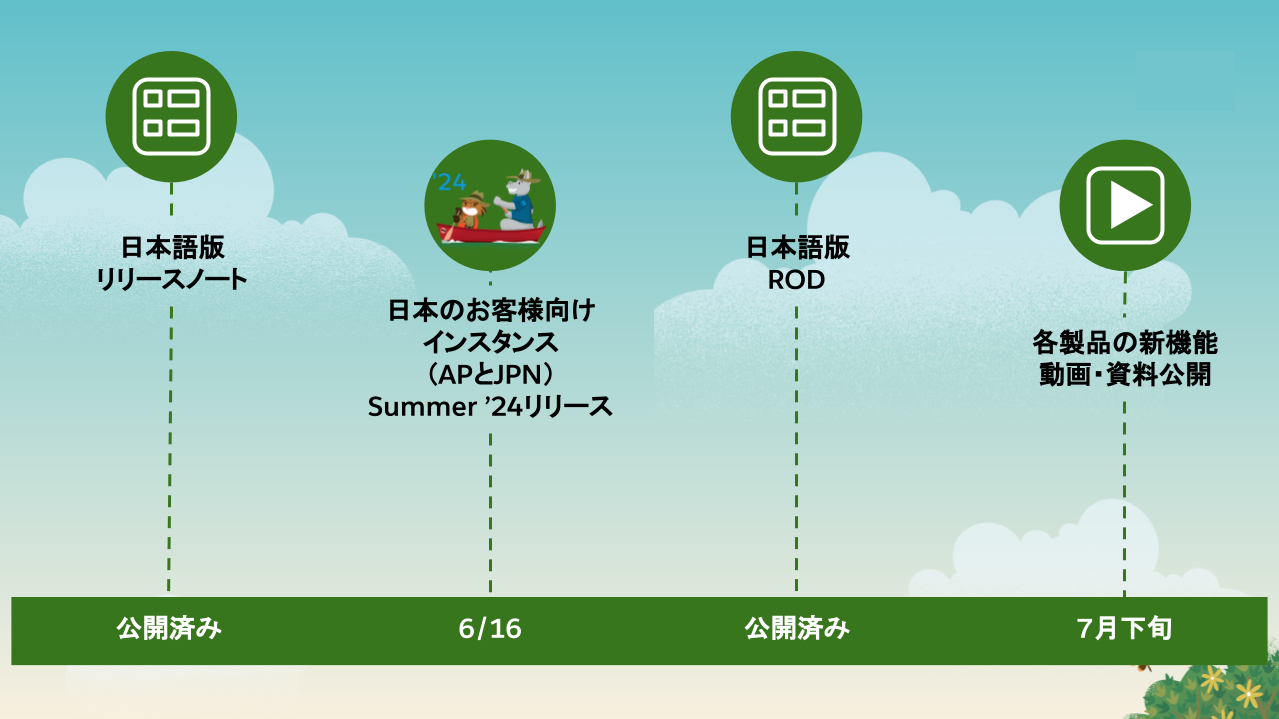 新機能（Summer24）｜Salesforce サクセスナビ