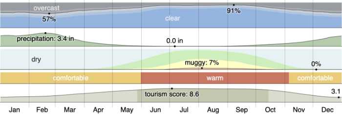 California, USA Vacation rentals • comparison for Airbnb, Vrbo and ...
