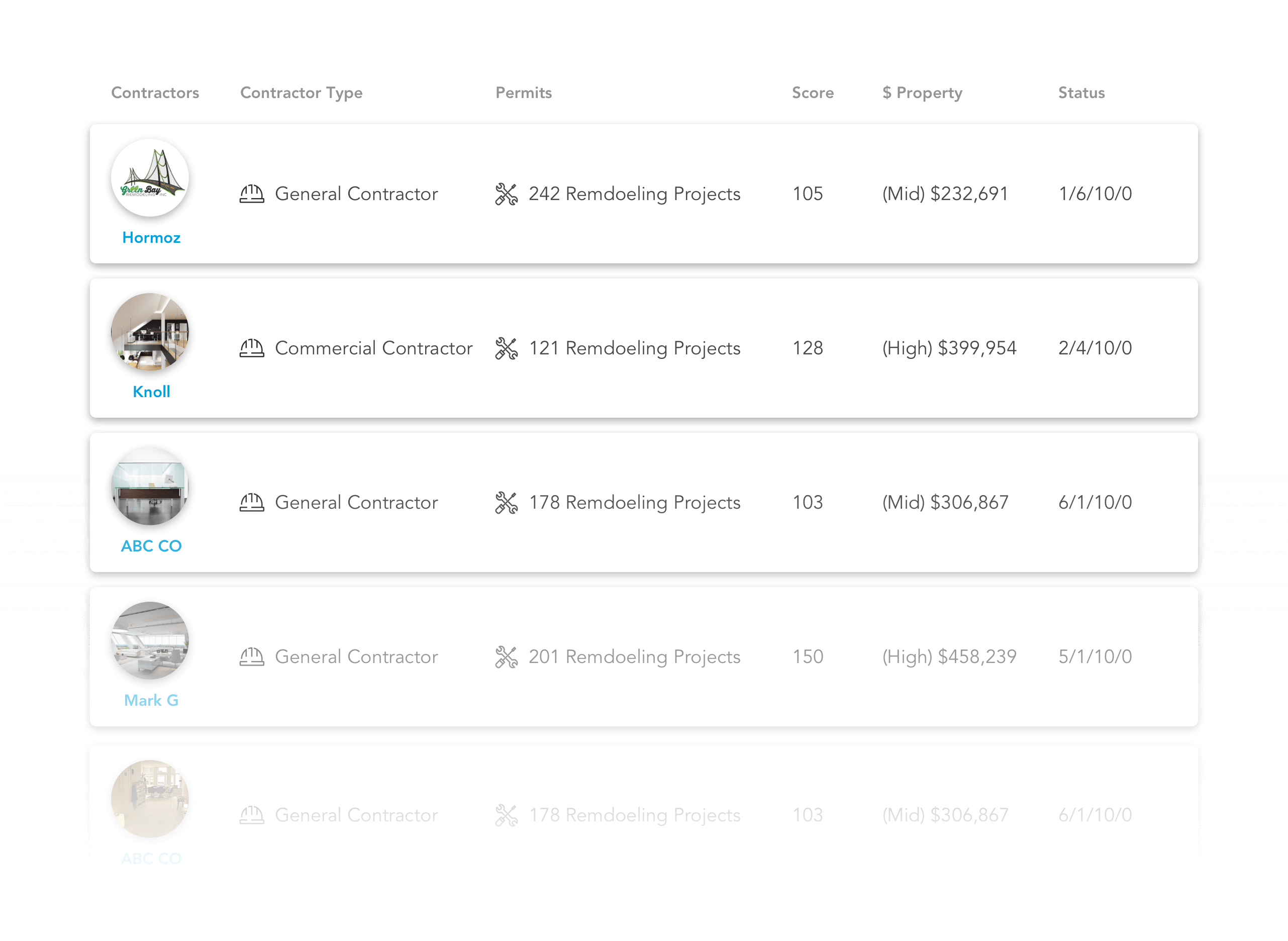 How BuildZoom Works: Residential Projects