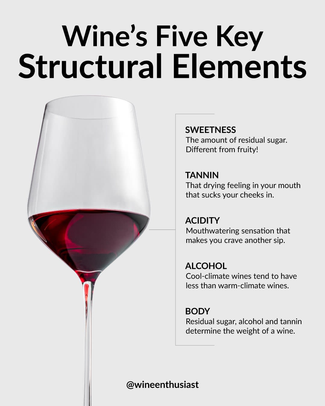 Is This Wine Any Good? The Five Most Important Structural Components to ...