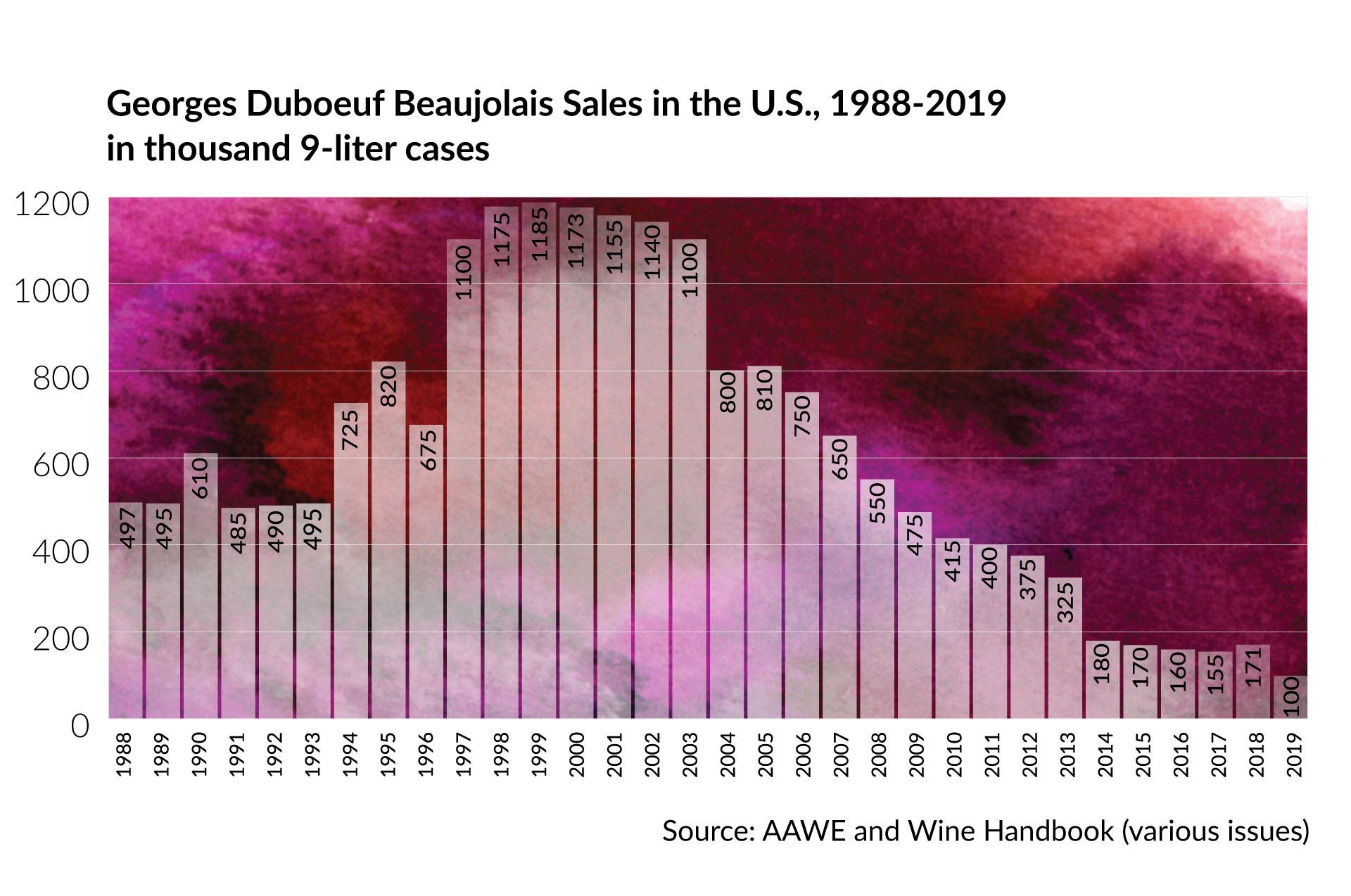 How Beaujolais Nouveau Won (And Lost) Generations of U.S. Drinkers ... How Beaujolais Nouveau Won (And Lost) Generations of U.S. Drinkers ...