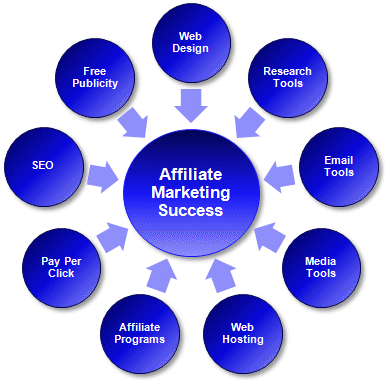 Beginners Guide to Affiliate Marketing - SEO Doctor