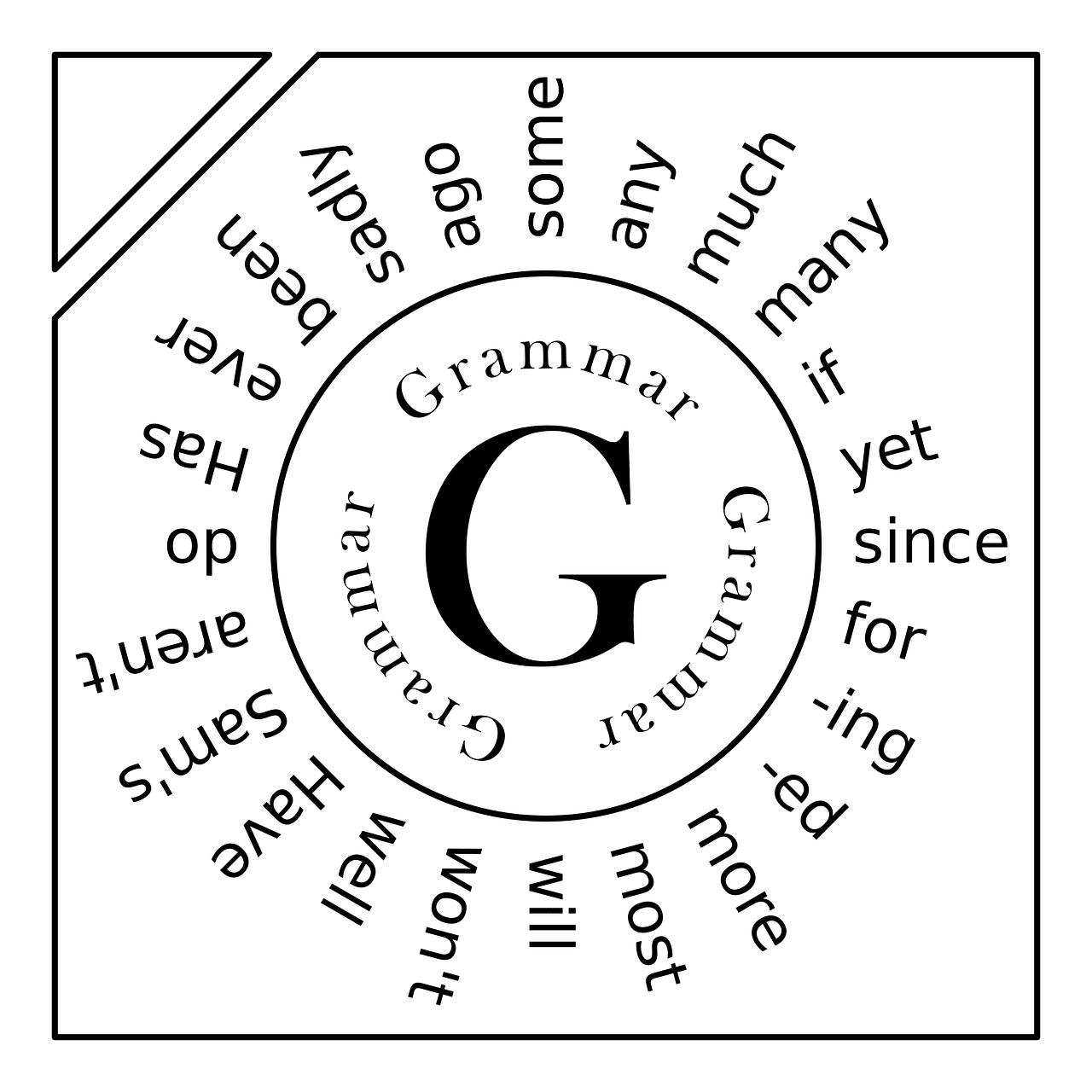 4 Grammar Rules You Need To Gain Proficiency In English Speaking 4 Grammar Rules You Need To Gain Proficiency In English Speaking