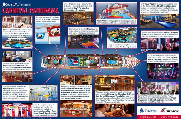 Infographic: A View Into Carnival Panorama
