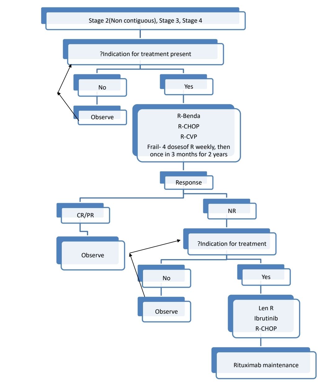 Nodal Marginal Zone Lymphoma - howitreat.in