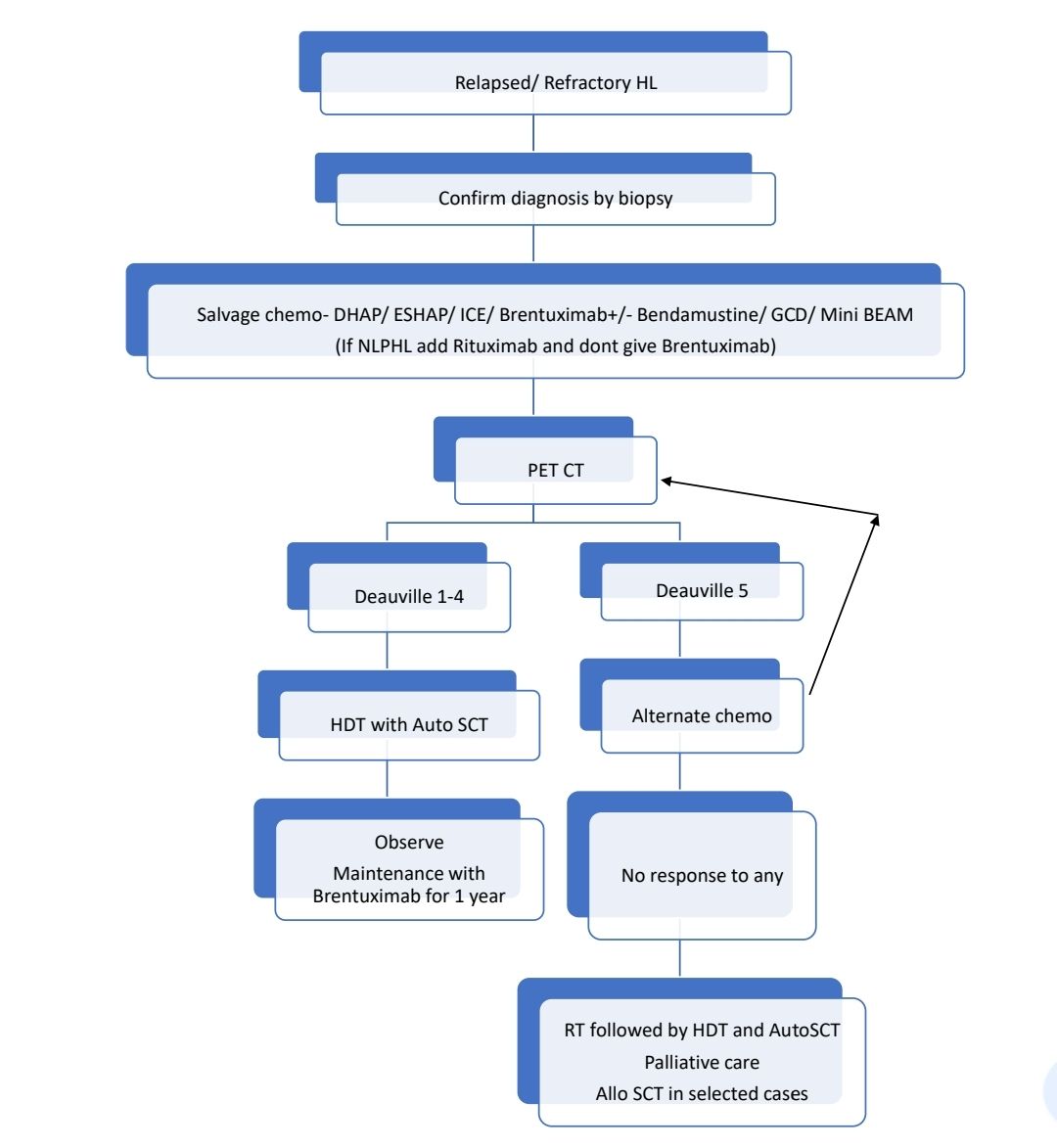 Hodgkin Lymphoma - howitreat.in