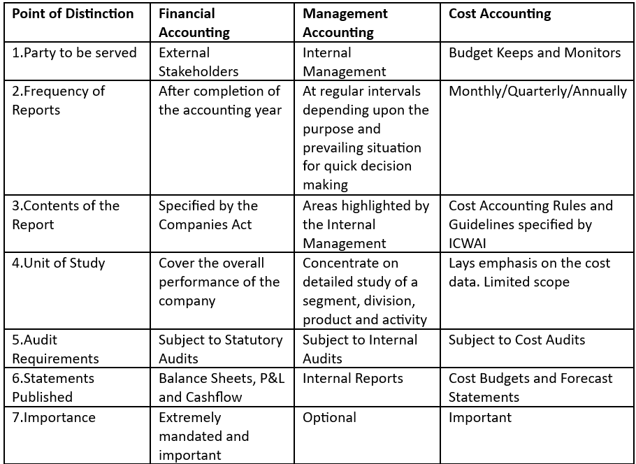 The Practice of Accounting in Oracle NetSuite | OdeBlog