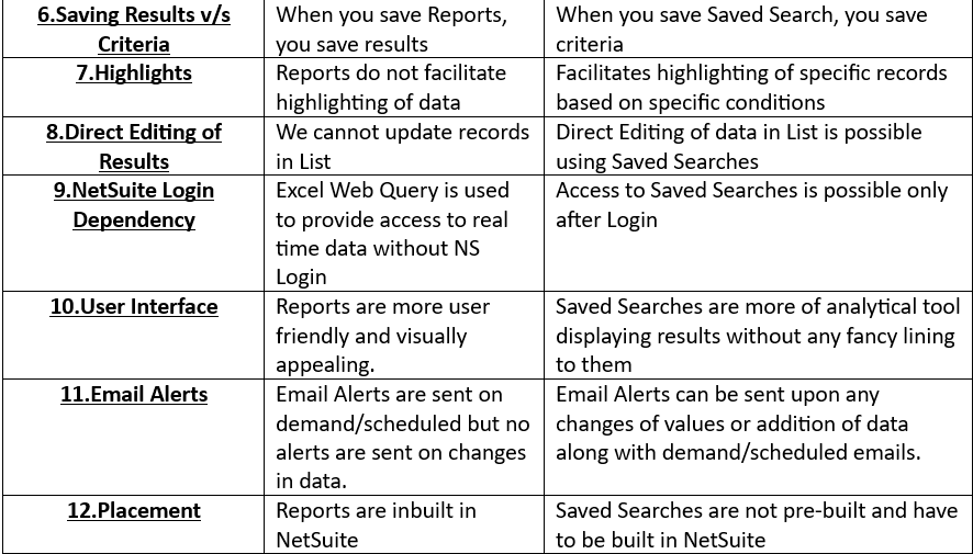 NetSuite Reports vs Saved Searches | OdeBlog