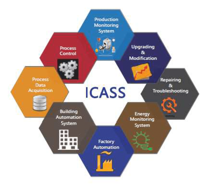 Instrumentation Control & Automation Solution