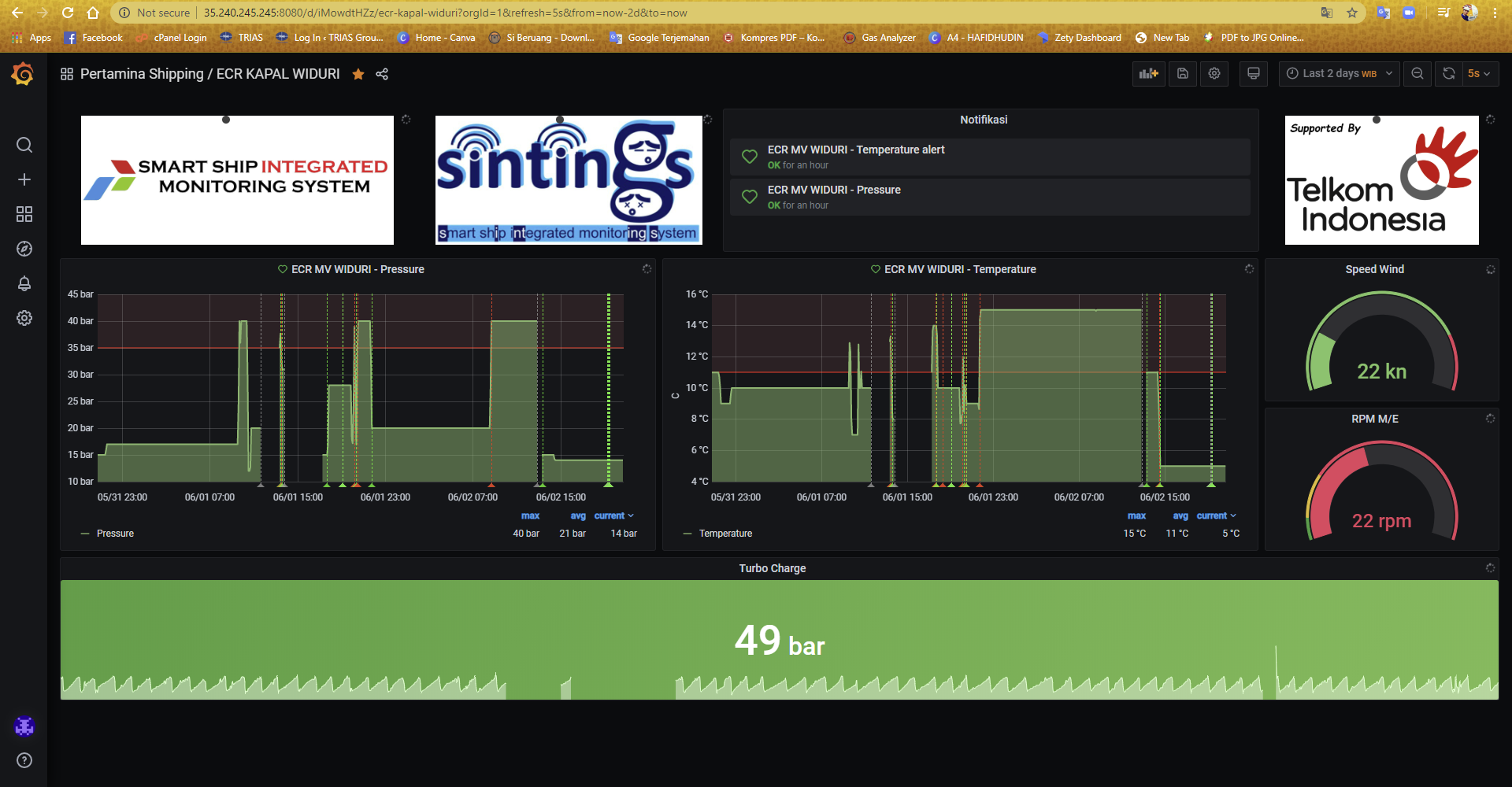 Demo Panel SMART MONITORING SYSTEM - TRIAS Group