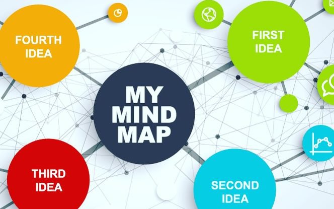 Increase Productivity with Mind Map | PasarTrainer