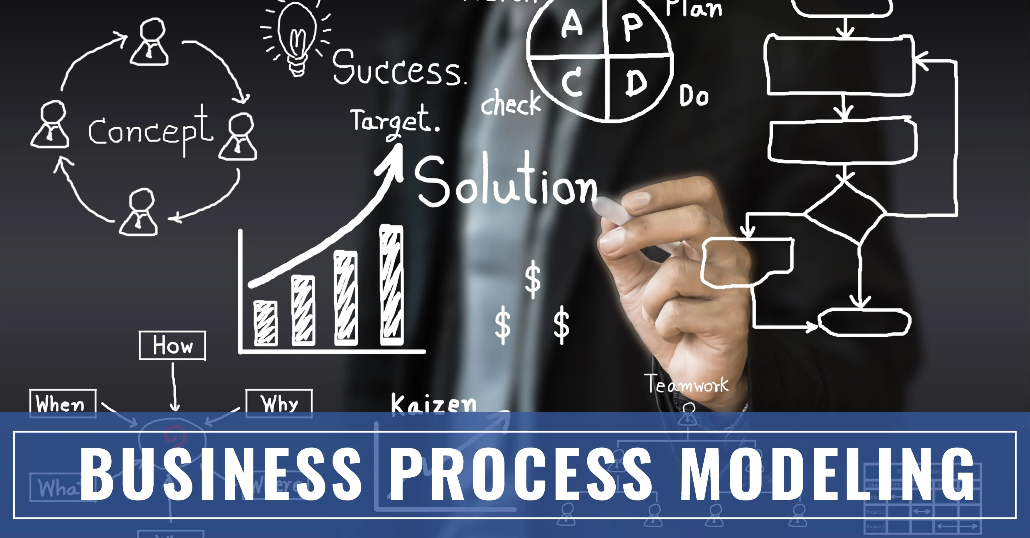 Designing Business Process Model | PasarTrainer