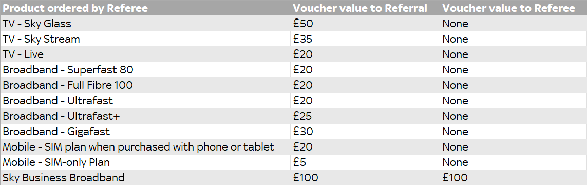 Sky | Refer Friends and Family