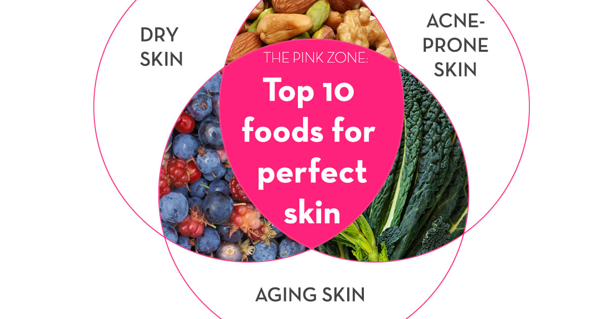 Food for Healthy Skin: Top 10 Skin Superfoods | HUM Nutrition Blog