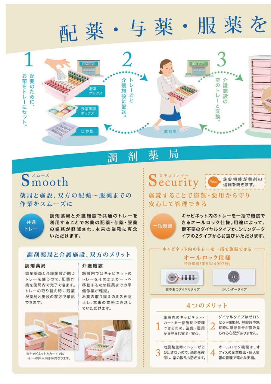 MIYANARI・宮成製作所カタログ【HUSTNET】 P7 P8