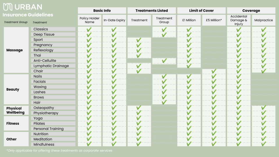 What should my insurance policy cover?
