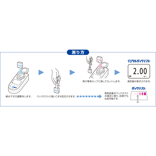 - TGK - 東京硝子器械 TryWinZ / パックテスト 溶存酸素 DPM2-DO
