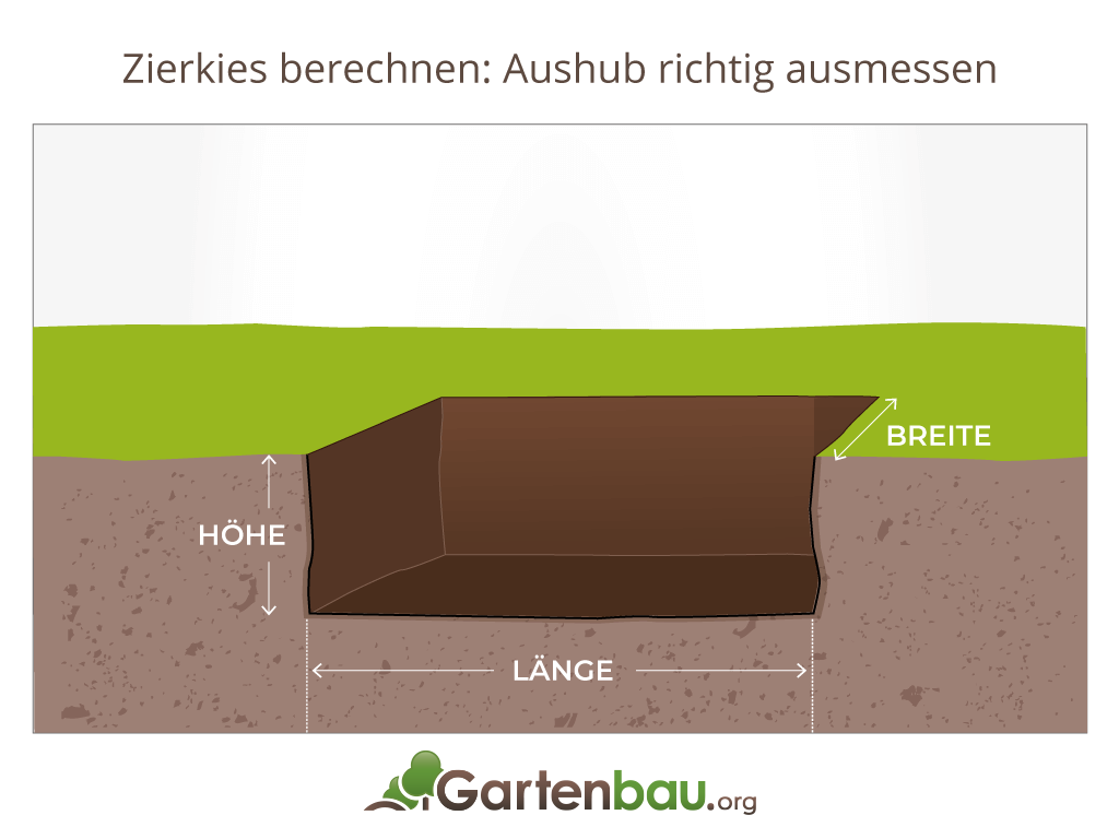 Aushub Berechnen