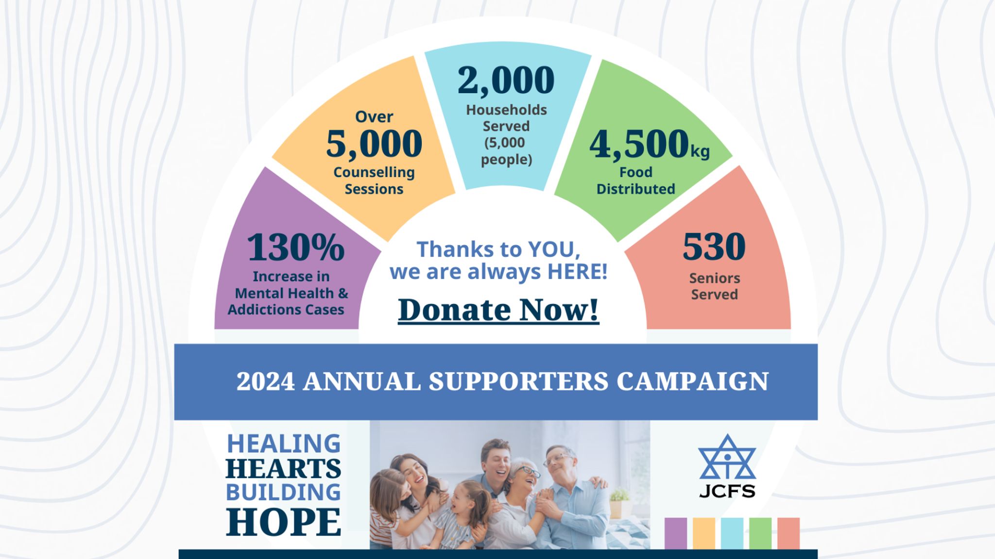 Join The JCFS 2024 - 2025 Annual Support Campaign: Heal Hearts, Build ...